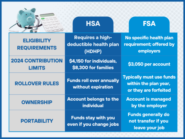What is HSA and FSA? | Eligible Expenses for LASIK & More